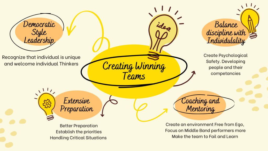 Cultures of winning teams - Executive Coaching